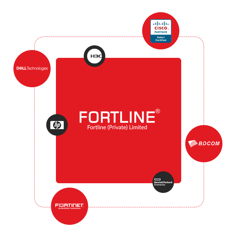 Fortline Private Limited
